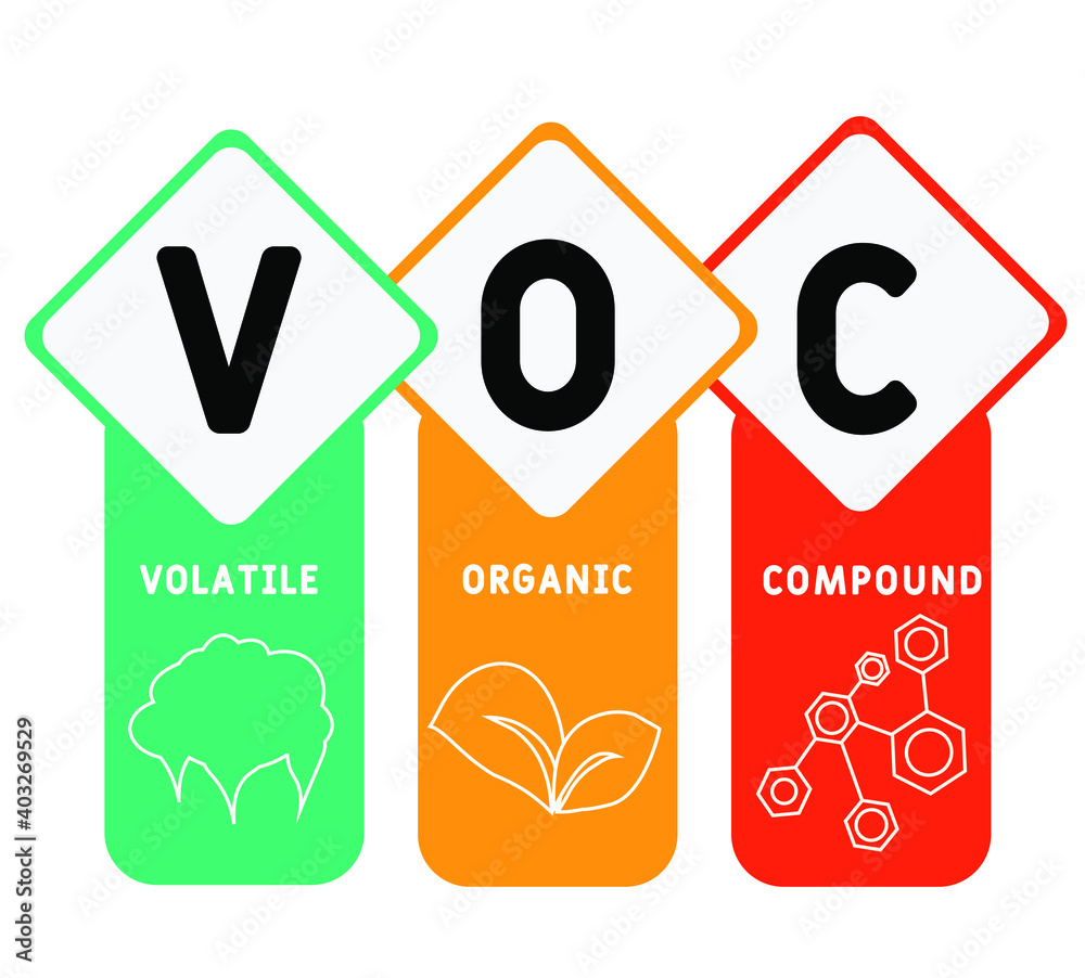 VOC - Volatile Organic Compound acronym. business concept background ...