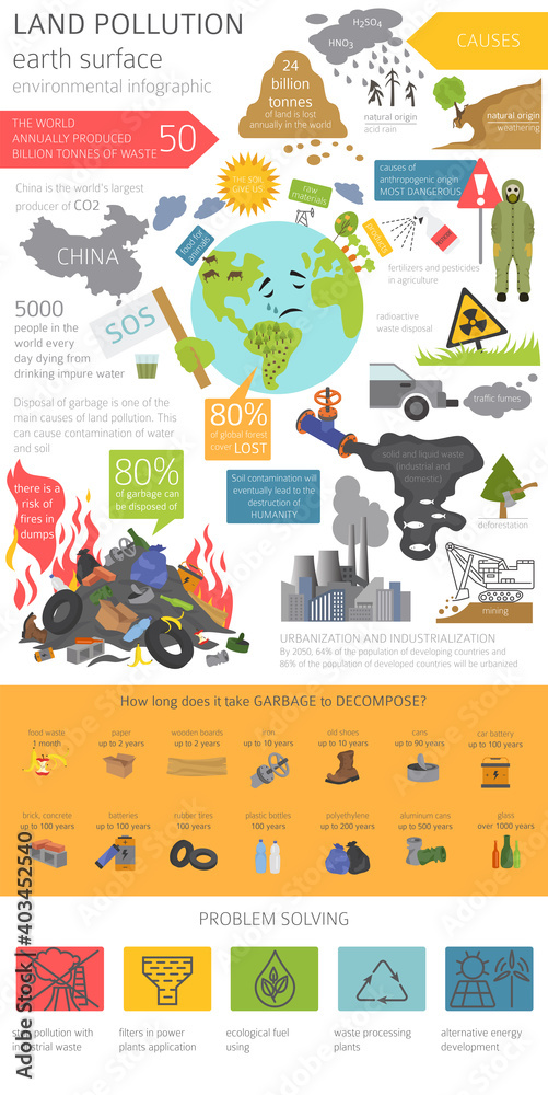 Global environmental problems. Land pollution, garbage dump infographic ...