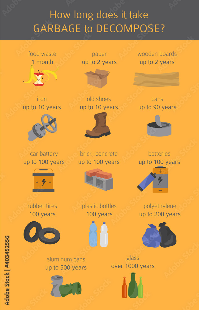 Global environmental problems. Land pollution, garbage dump infographic ...