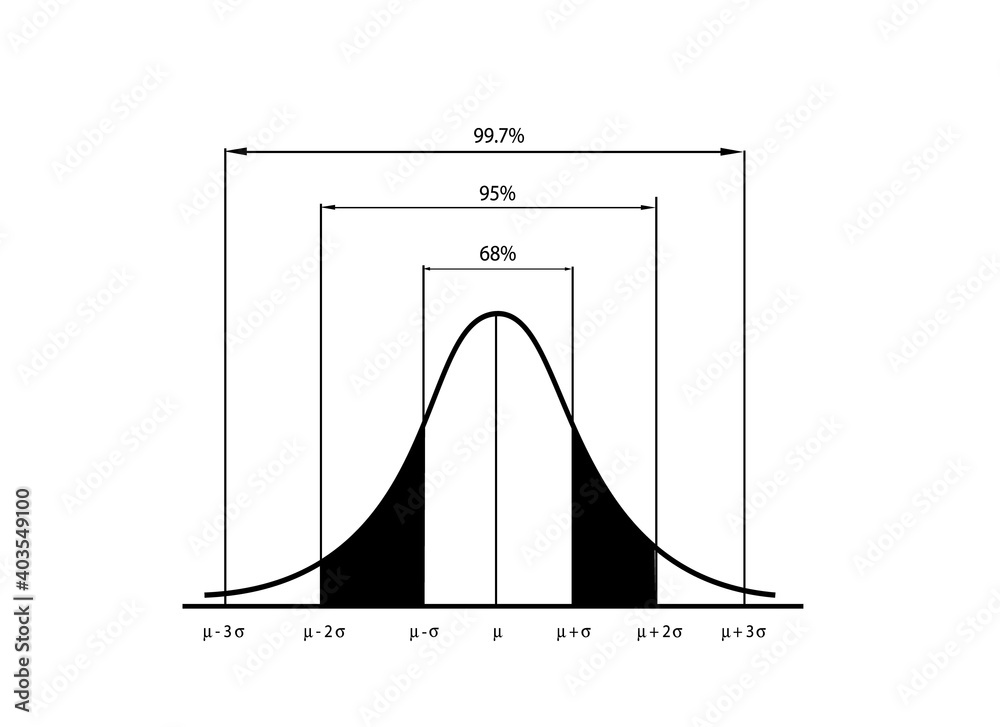 Business and Marketing Concepts, Illustration of Standard Deviation ...