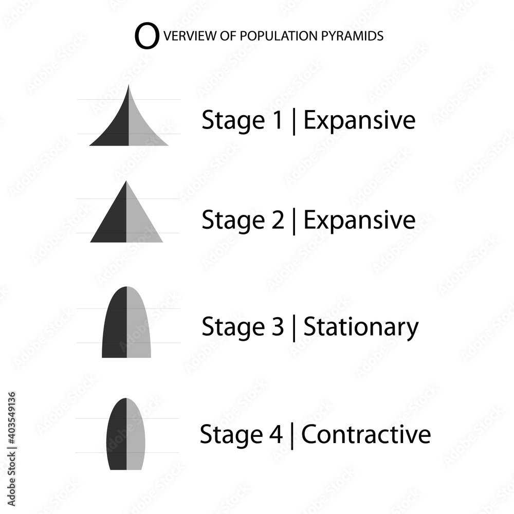 Population and Demography, Illustration Set of 5 Types of Population ...