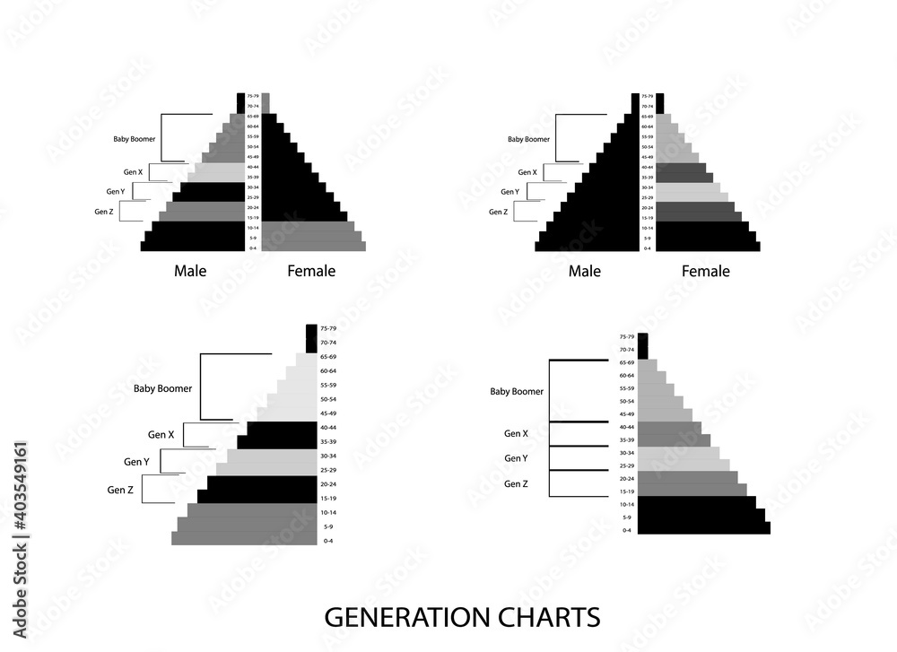 Population and Demography, Population Pyramids Chart or Age Structure ...