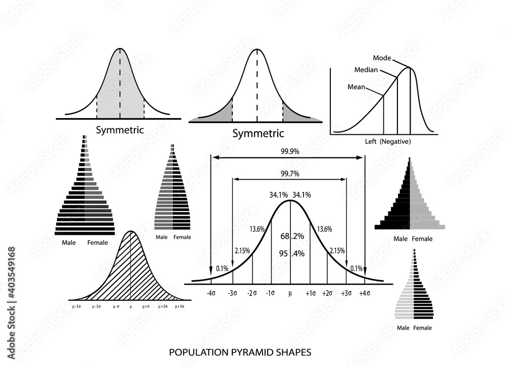 Business And Marketing Concepts Standard Deviation Gaussian Bell Or business-and-marketing-concepts-standard-deviation-gaussian-bell-or