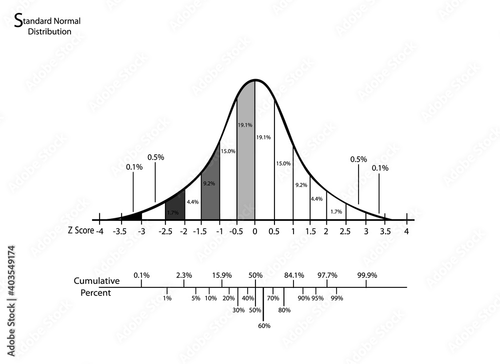 Business and Marketing Concepts, Illustration of Gaussian, Bell or ...