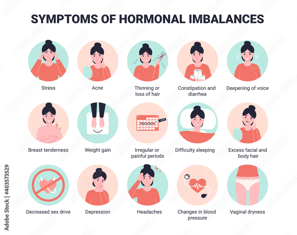 Set 15 Symptoms Of Hormonal Imbalances Flat Vector Cartoon