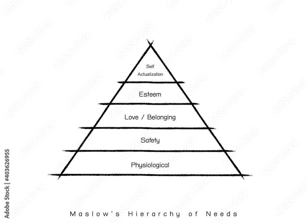 Social and Psychological Concepts, Illustration of Maslow Pyramid Chart ...