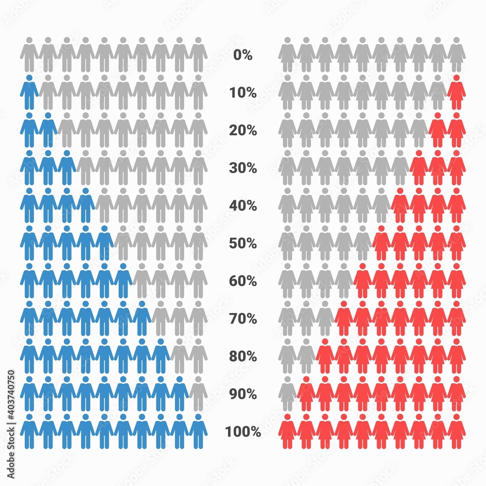 Male and female statistic. People percentage infographic design ...