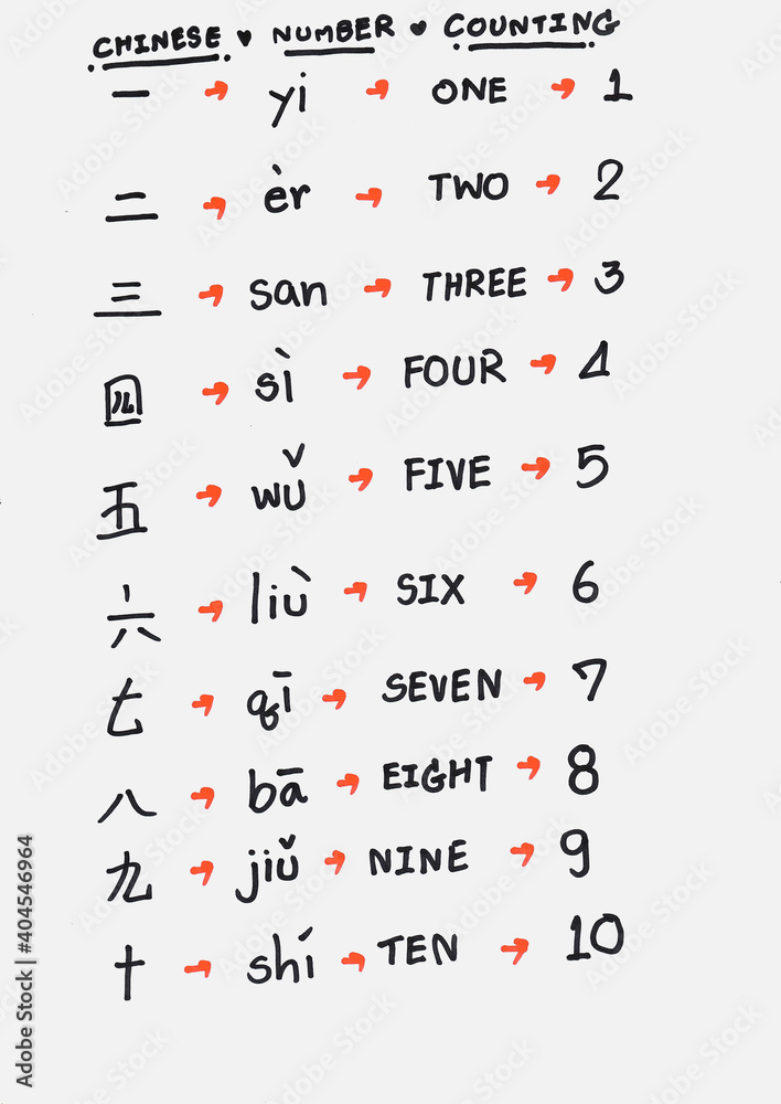 Handwriting Chinese words,translate in English language with numbers ...