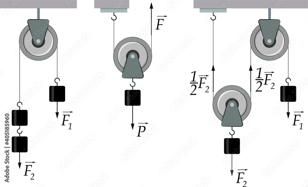 Law of physics. Blocks and their properties. Stock Vector | Adobe Stock