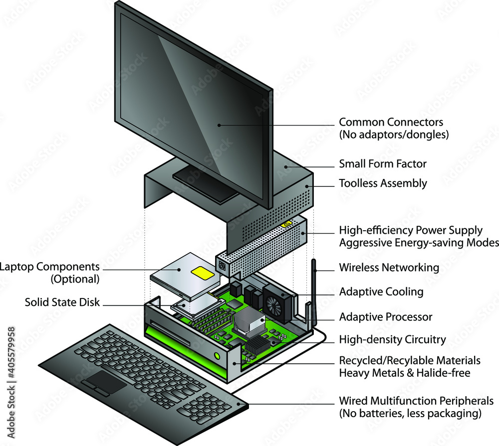 Exploded diagram of the components of an eco/green PC. Stock Vector ...