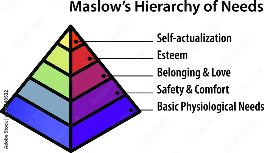 A pyramid diagram illustrating Maslow's Hierarchy of Needs. Stock ...