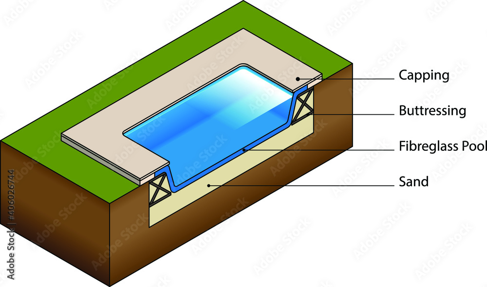Cross section of a backyard swimming pool construction - Fiberglass ...