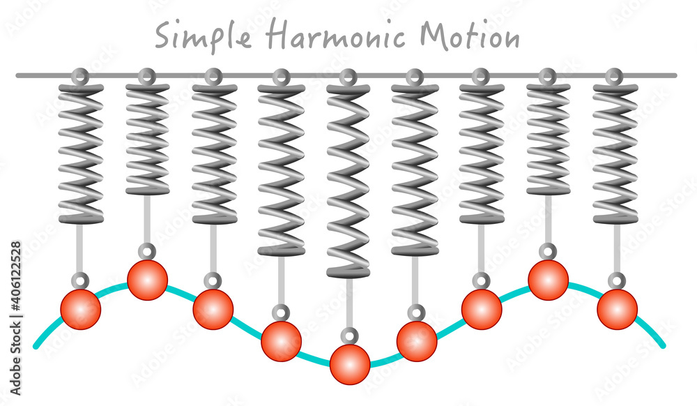 Simple Harmonic Motion Spring