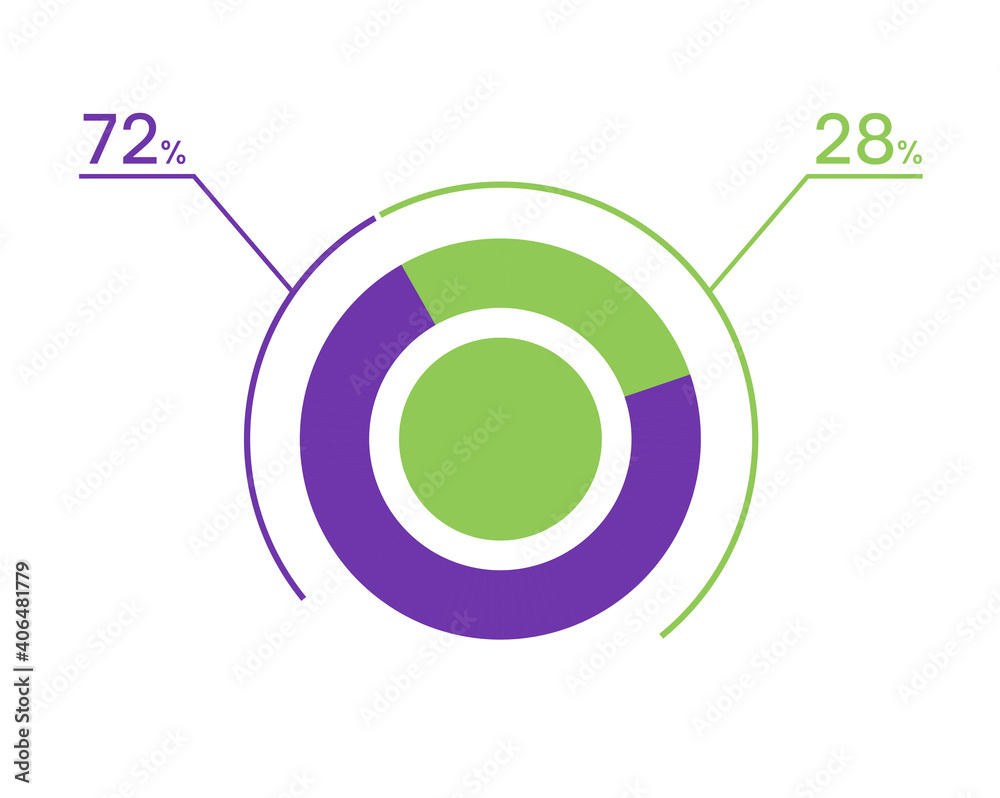 72 28 Percent Pie Chart 28 72 Infographics Circle Diagram Symbol For 72-28-percent-pie-chart-28-72-infographics-circle-diagram-symbol-for
