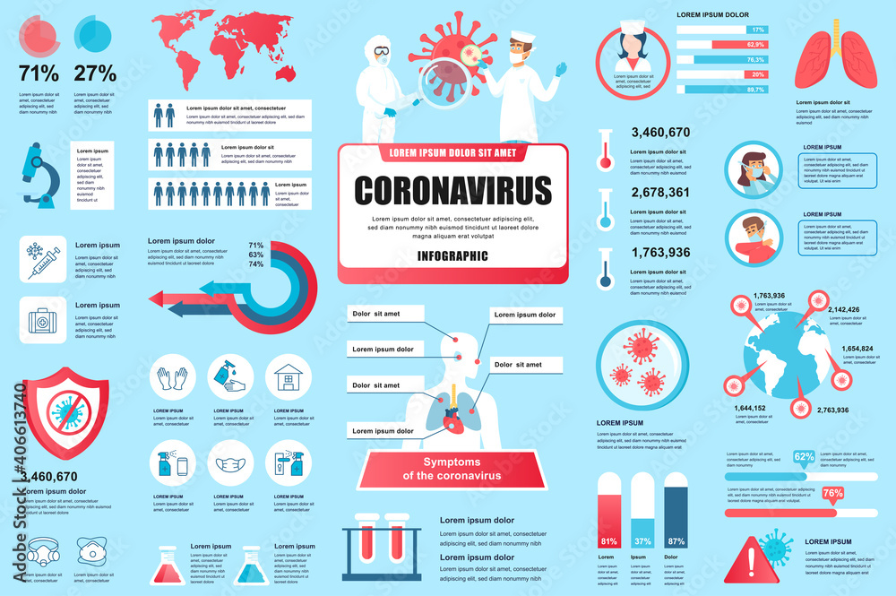 Bundle coronavirus 2019-nCoV infographic UI, UX, KIT elements ...