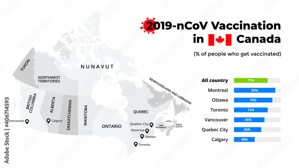Vetor de Covid-19 vaccine infographic. Coronavirus vaccination in ...