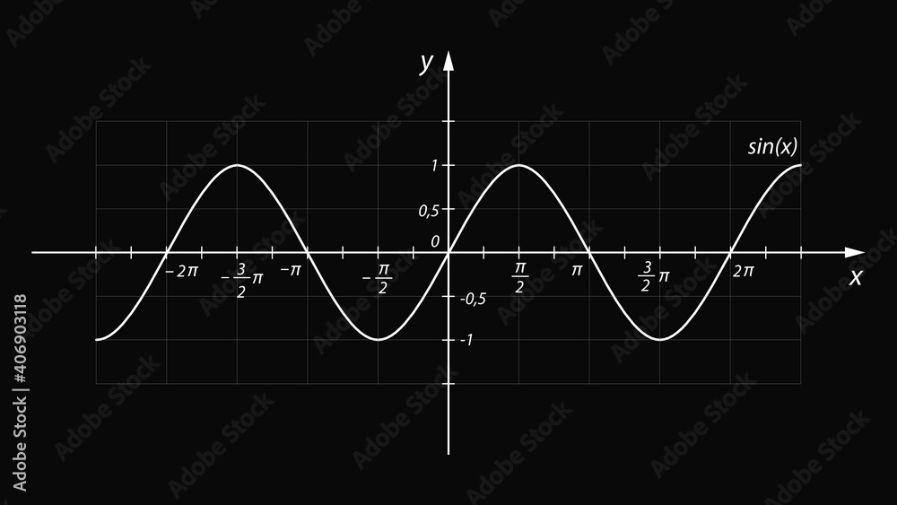 Sinusoid. Trigonometric mathematical function with coordinate axes ...