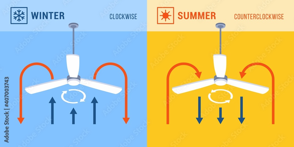 Direction Of Ceiling Fans Infoupdate direction-of-ceiling-fans-infoupdate