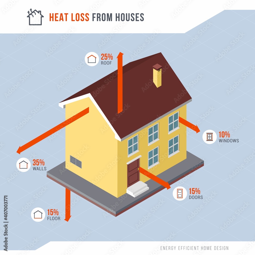 Heat loss from houses infographic Stock Vector | Adobe Stock
