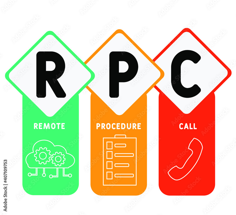 RPC - Remote Procedure Call acronym. business concept background ...