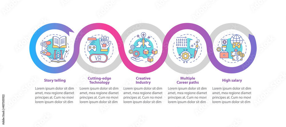 Game design industry benefits vector infographic template. Story ...