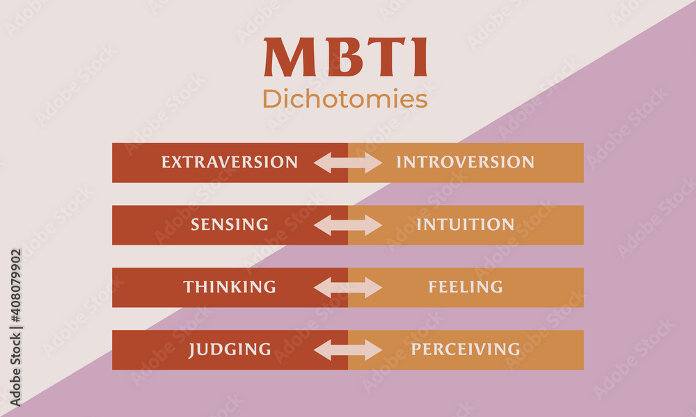 MBTI test dichotomies. Stock Vector | Adobe Stock