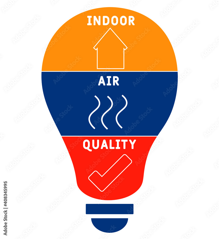 IAQ - Indoor Air Quality acronym. business concept background. vector ...