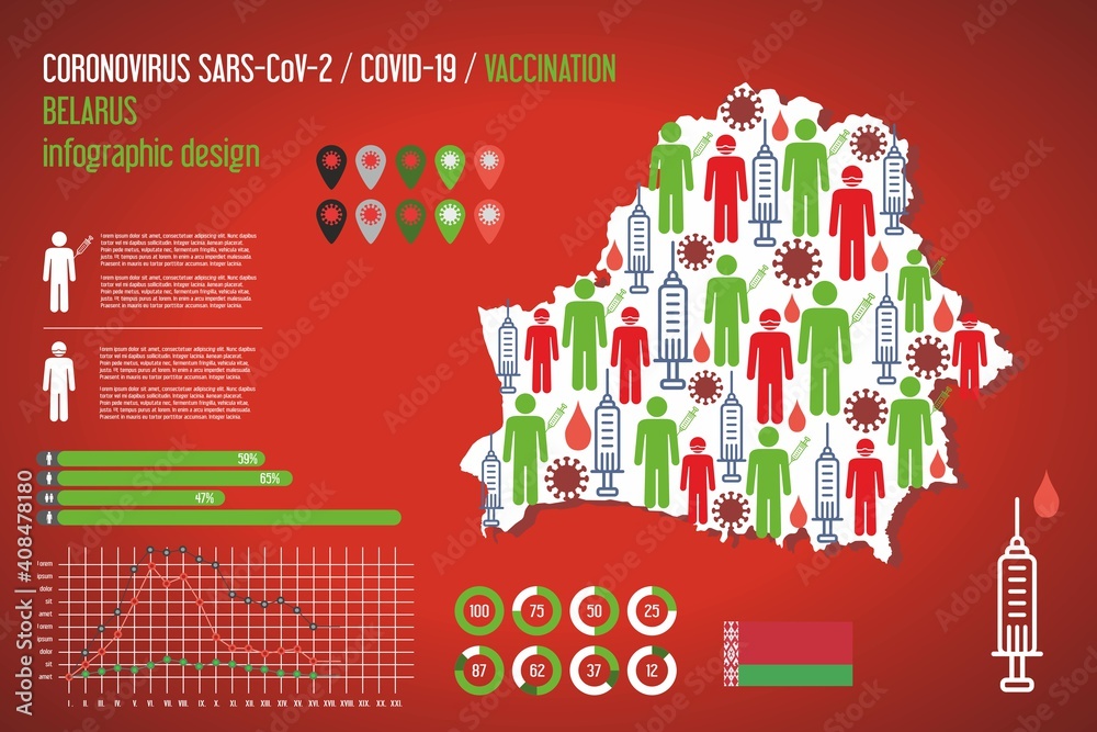 Covid vaccination map of Belarus. Vector infographic illustration of ...