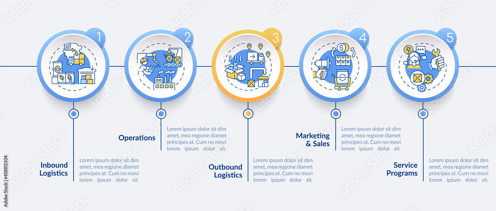 Value chain components vector infographic template. Outbound logistics ...