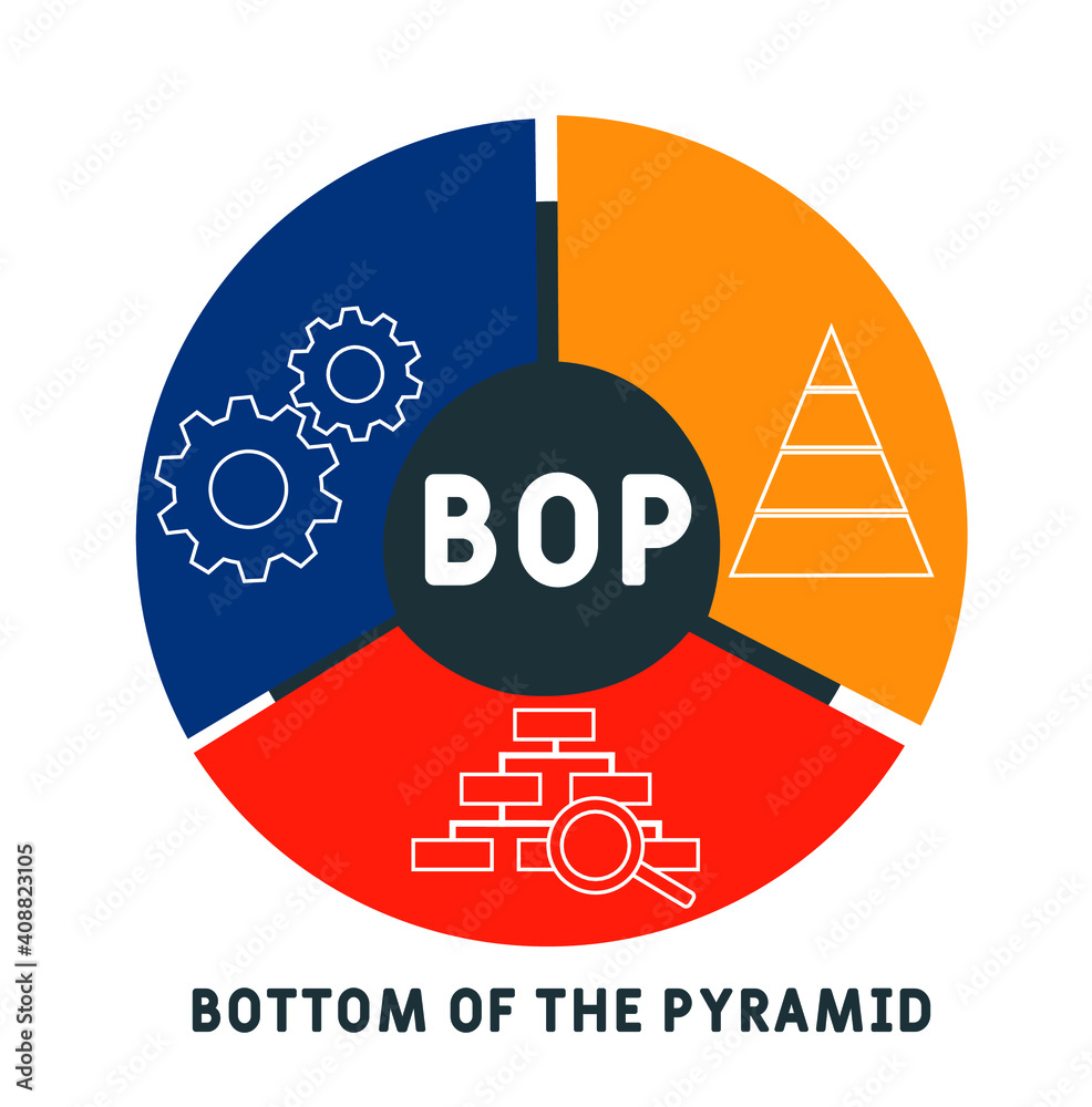 BOP - Bottom of the Pyramid acronym. business concept background ...