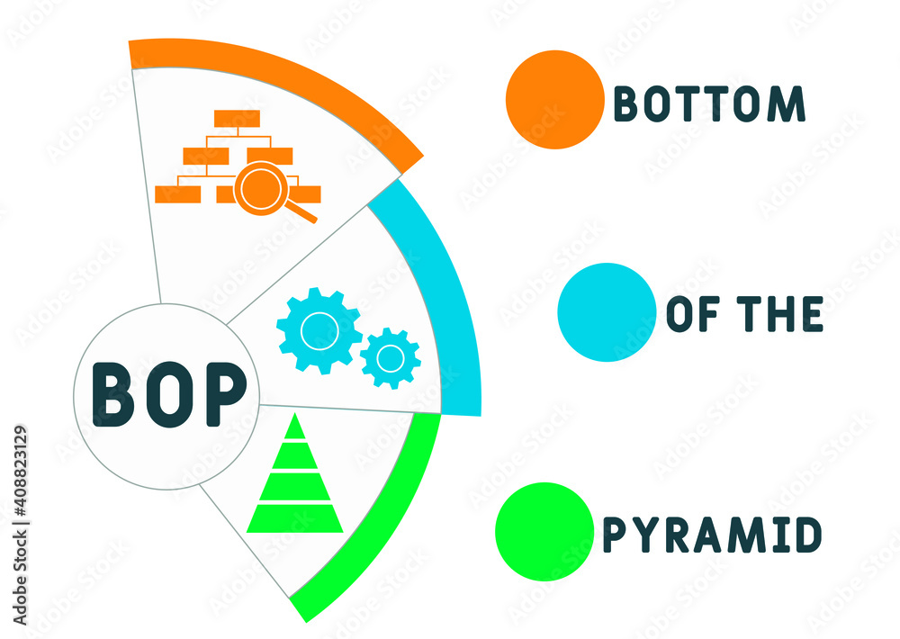 Vettoriale Stock BOP - Bottom of the Pyramid acronym. business concept ...