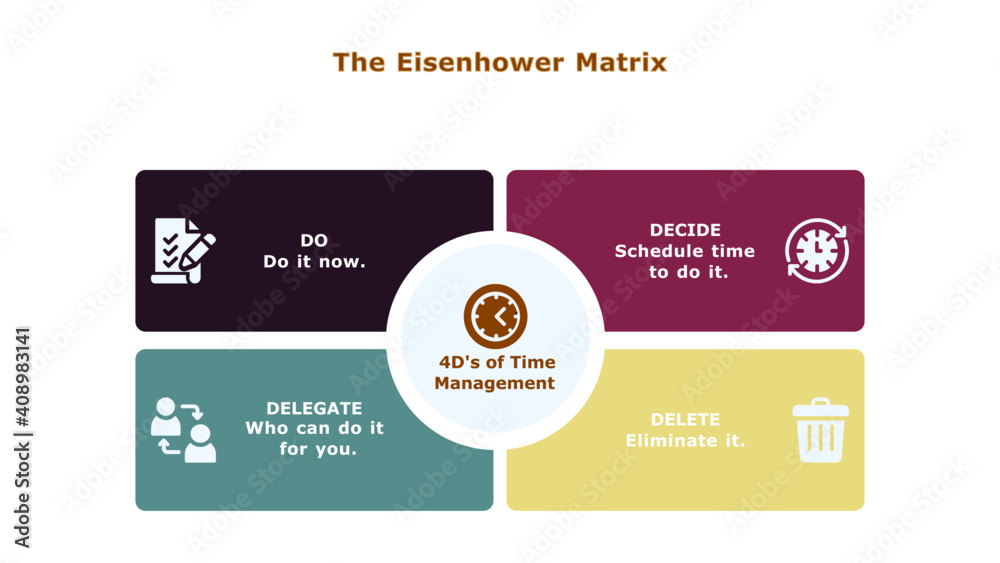 Eisenhower matric template design used for time management by ...
