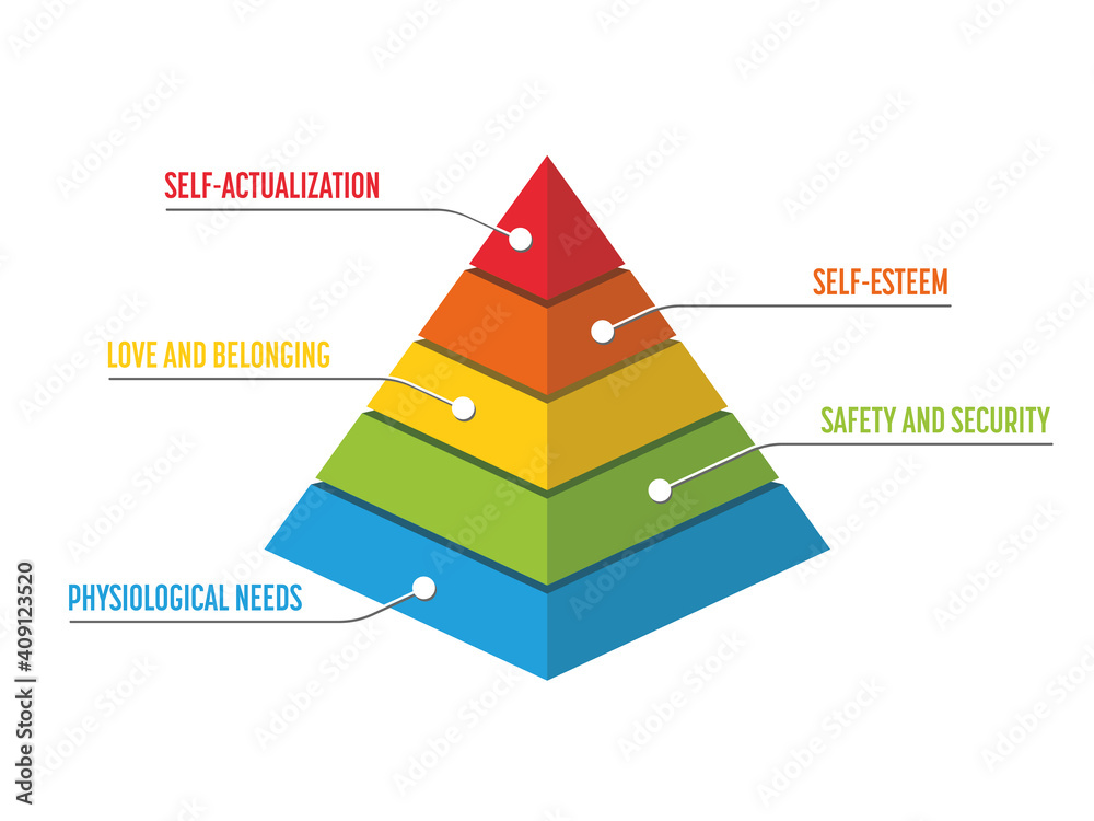 Vetor de Maslow Pyramid - hierarchy of needs do Stock | Adobe Stock