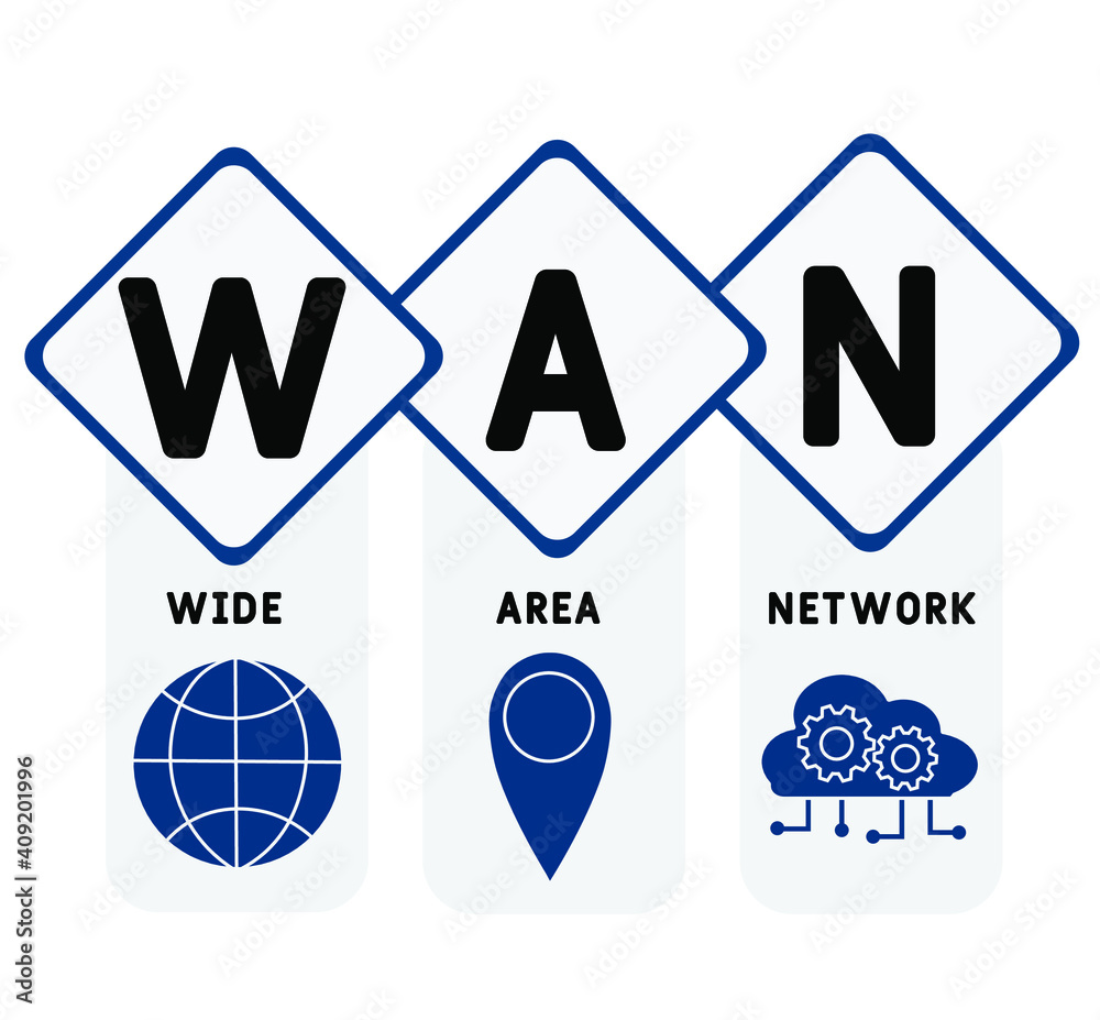 WAN - Wide Area Network acronym. business concept background. vector ...
