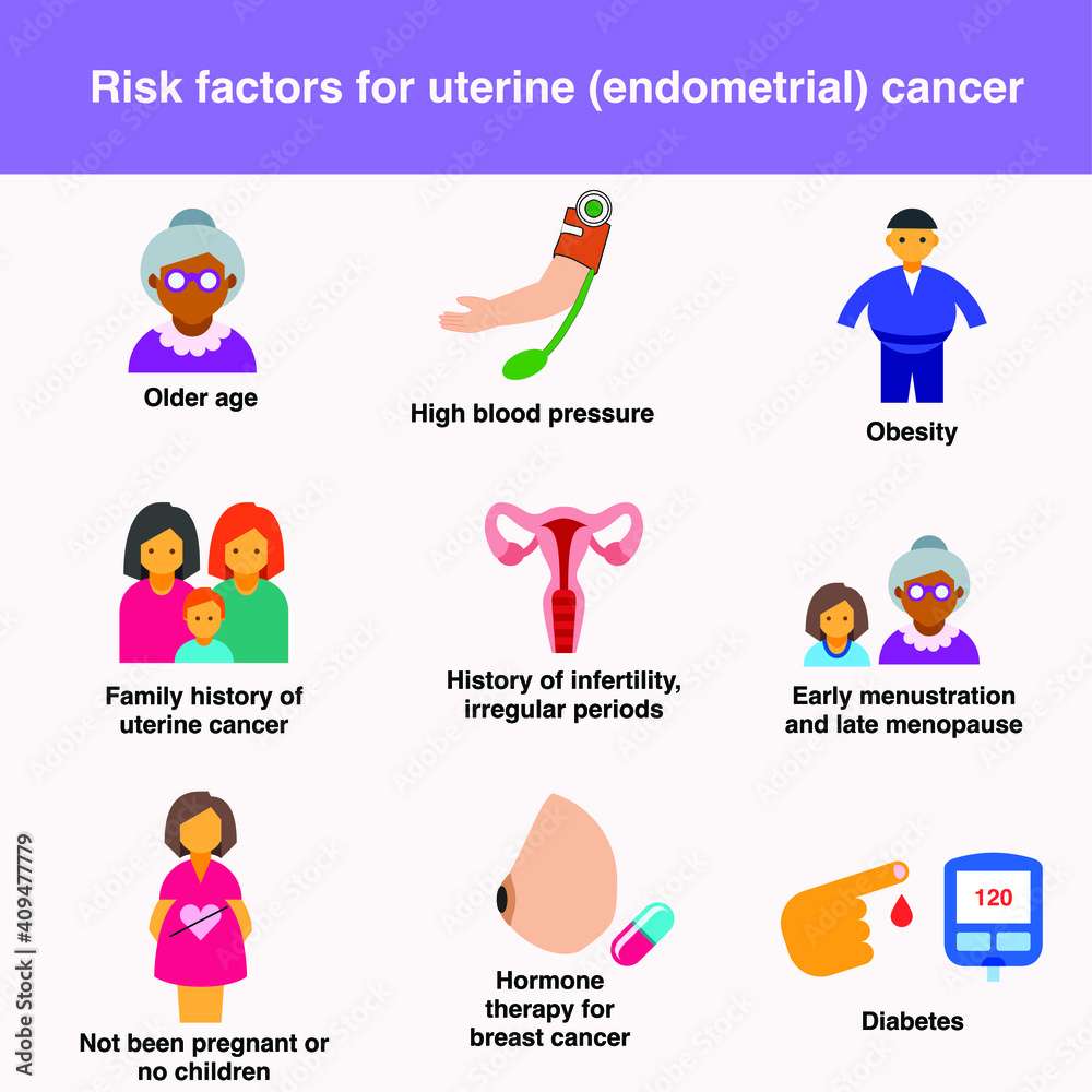 risk factor for uterine or endometrial cancer are old age women ...