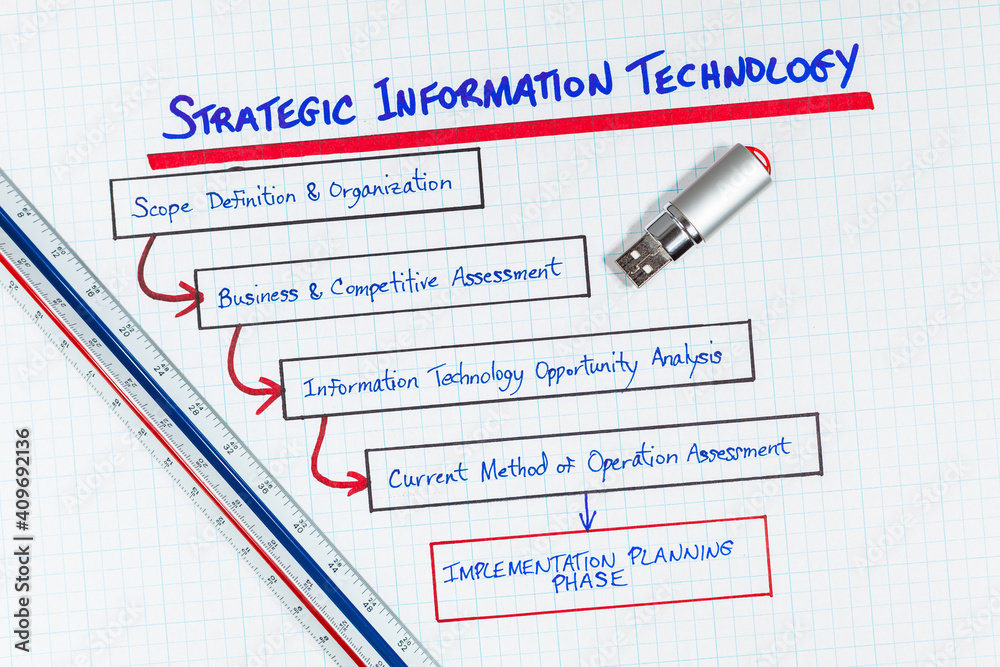 Diagram depicting a Information Technology Strategic Planning ...