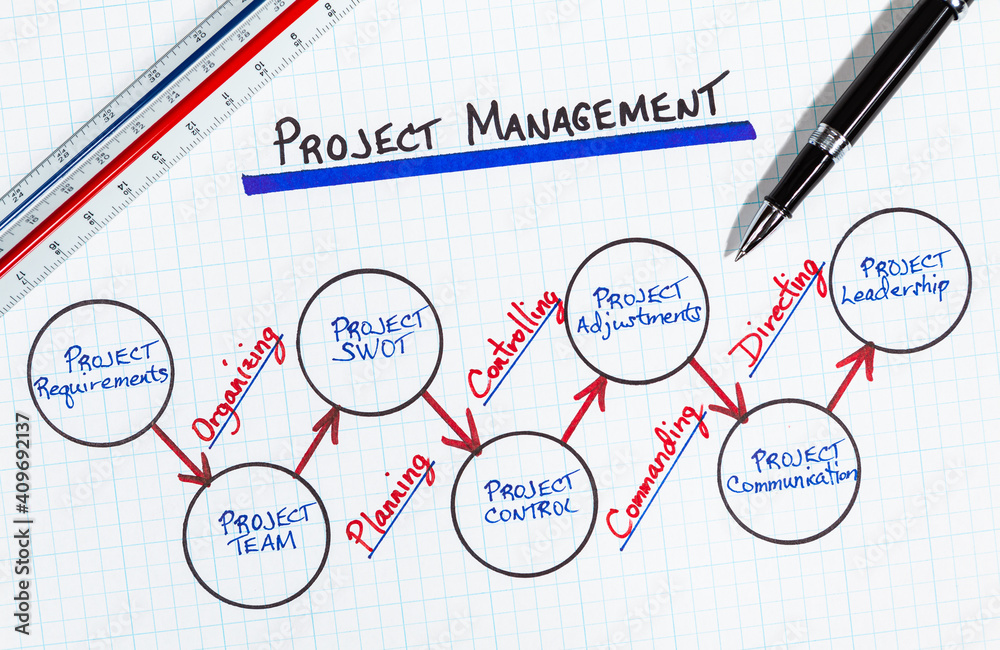 Diagram depicting a simplistic process flow of business project ...