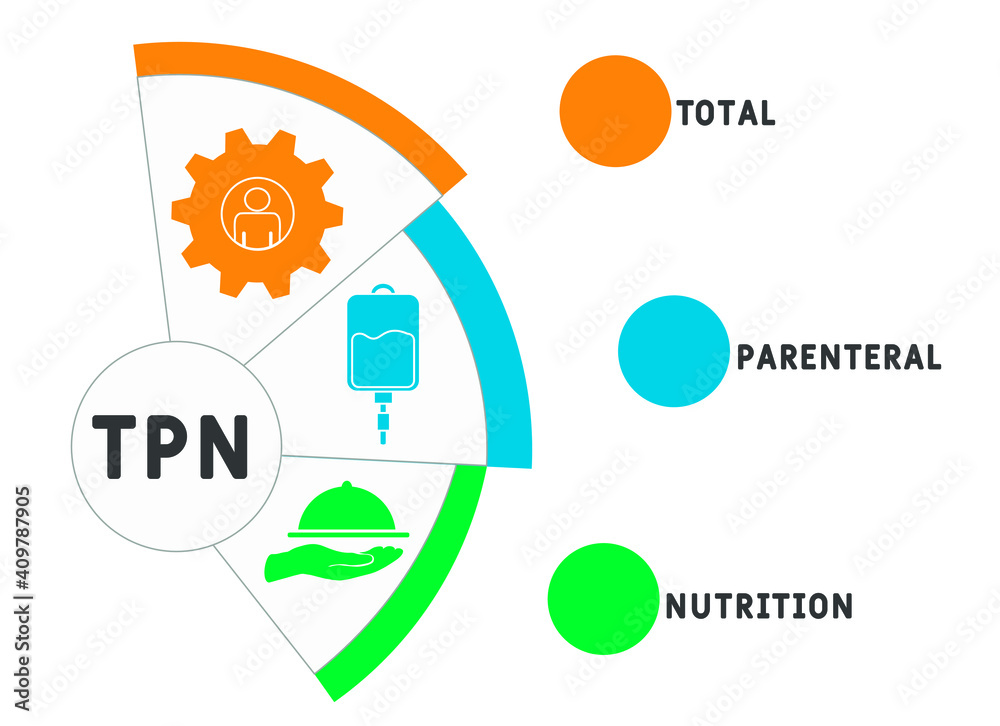 TPN - Total Parenteral Nutrition acronym. medical concept background ...