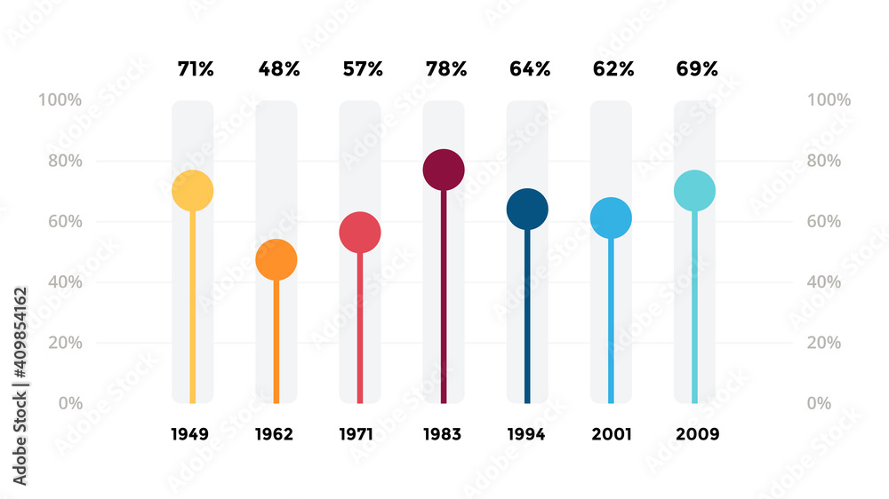 Infographics for 7 steps, options. Column chart diagram. Presentation ...