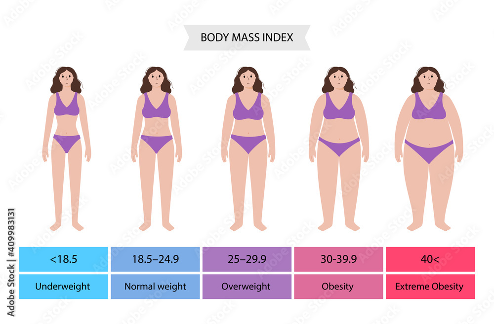 Body Mass Index Woman Stock Vector Adobe Stock Body Mass Index Woman Stock Vector Adobe Stock
