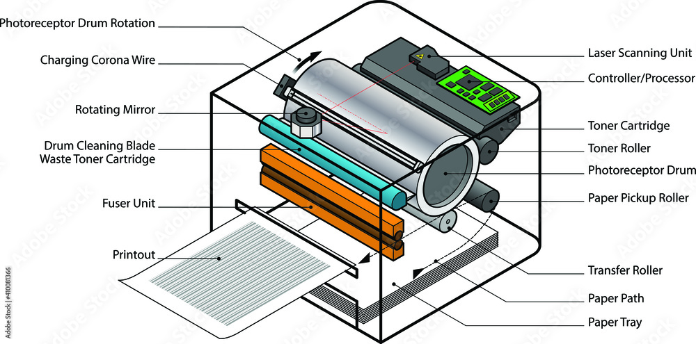 Exploded view diagram of a laser printer with labels describing the ...