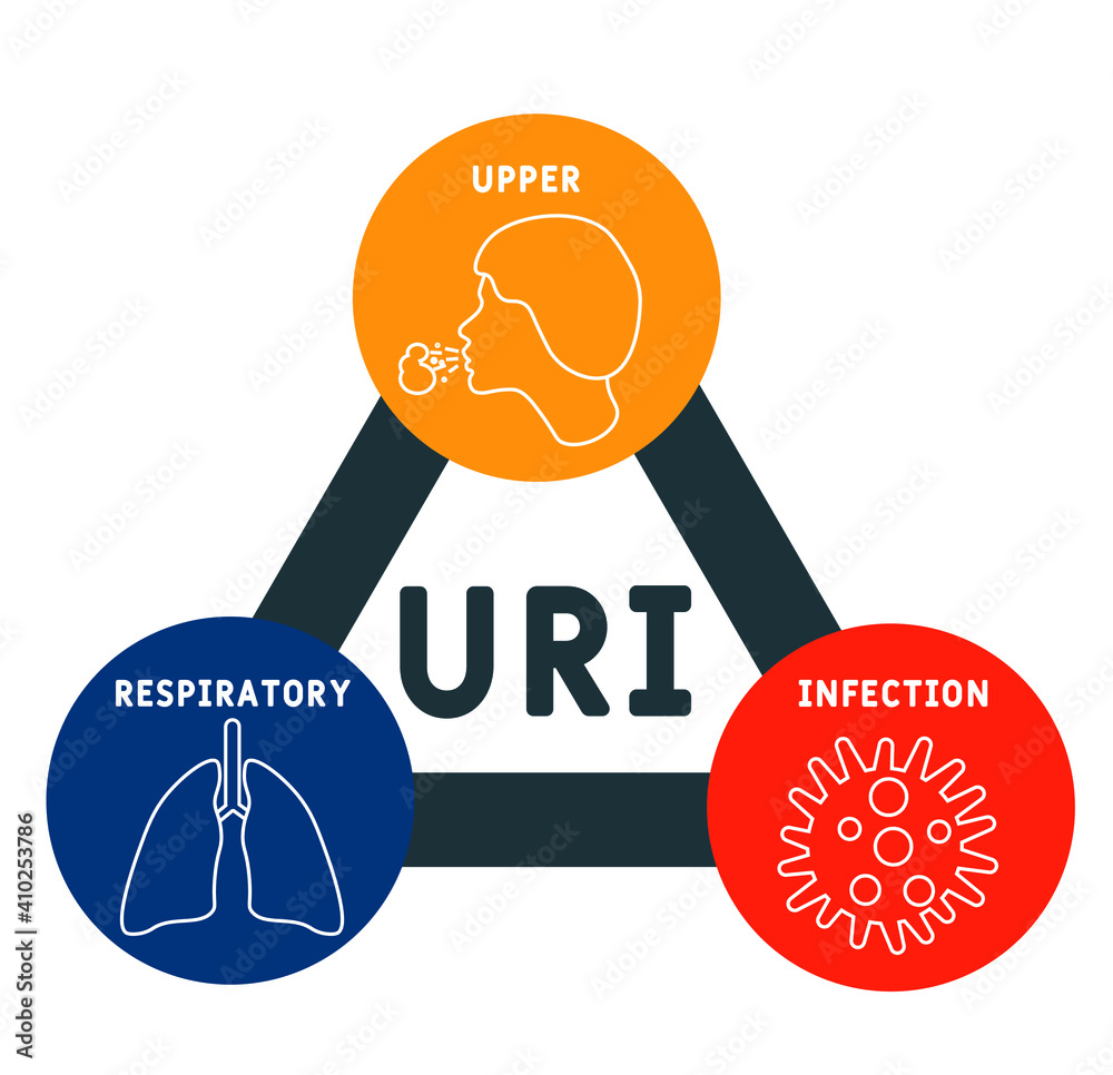 URI - Upper Respiratory Infection acronym. medical concept background ...