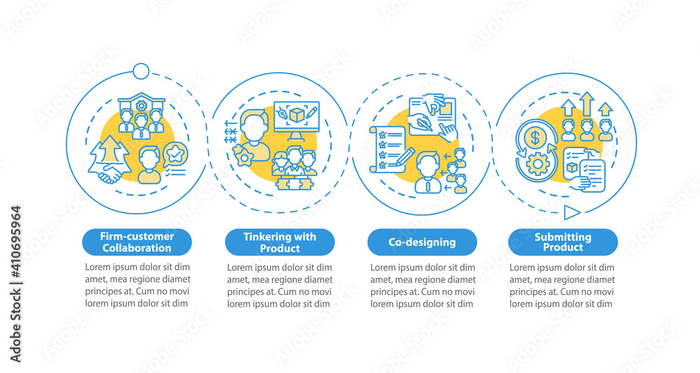 Co-creation kinds vector infographic template. Co-designing, product ...