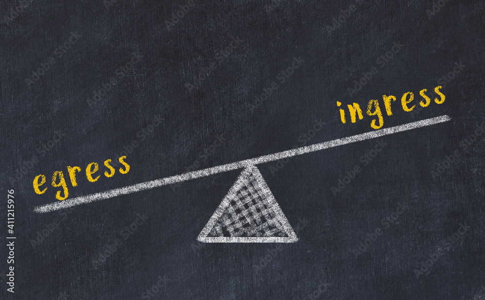 Chalk drawing of scales with words egress and ingress. Concept of ...