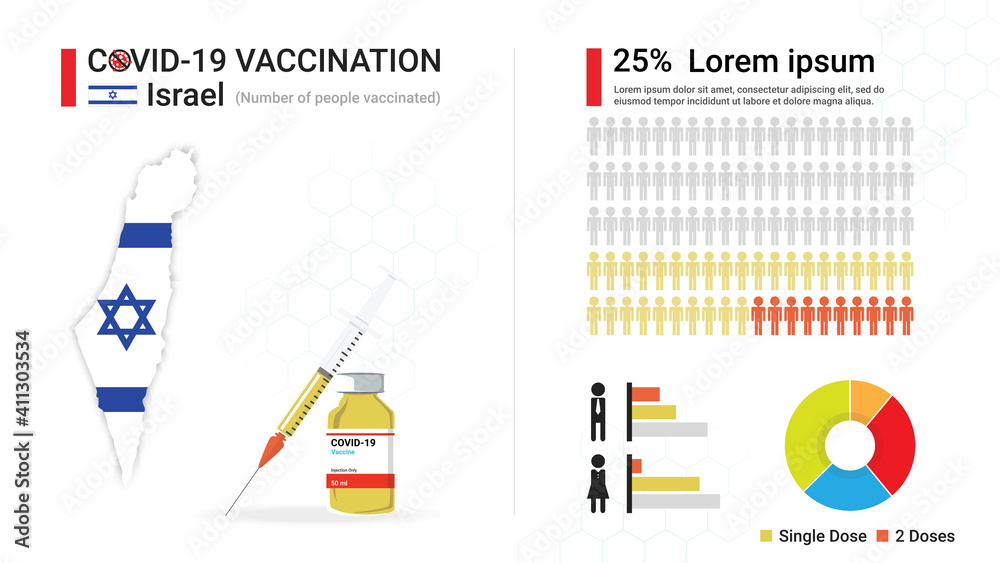 Covid-19 vaccine infographic. Coronavirus vaccination in Israel. Design ...