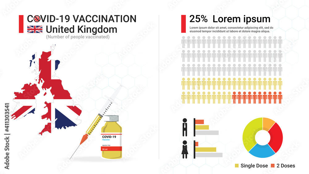 Covid-19 vaccine infographic. Coronavirus vaccination in United Kingdom ...