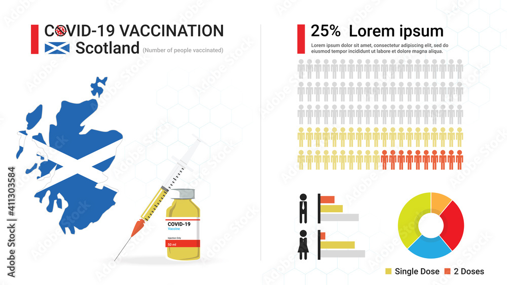 Covid-19 vaccine infographic. Coronavirus vaccination in Scotland ...
