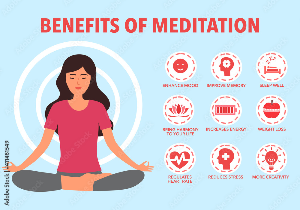 Benefits of meditation concept vector illustration. Relaxation of body ...
