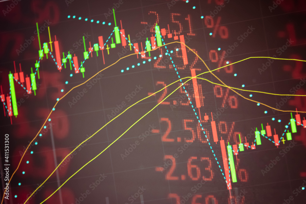 Charts of financial instruments with various type of indicators ...