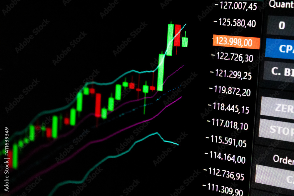 GRAFICOS DE CANDLESTICK E COTAÇÕES DE AÇÕES DA BOLSA DE VALORES ...
